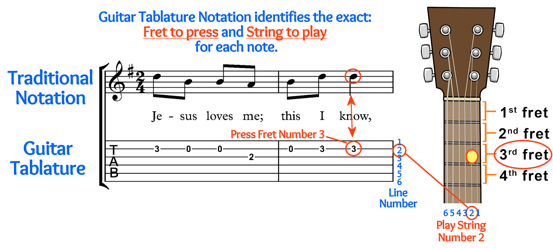 FAQ - Teach Your Kids Guitar